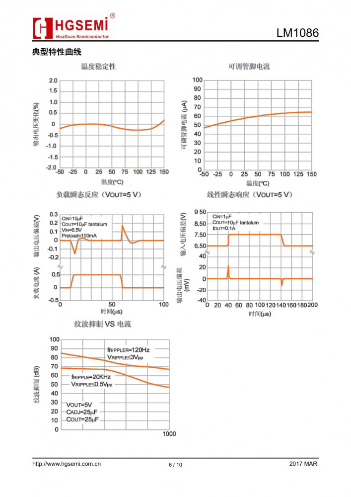 HGSEMI LM1086 datasheet page 6