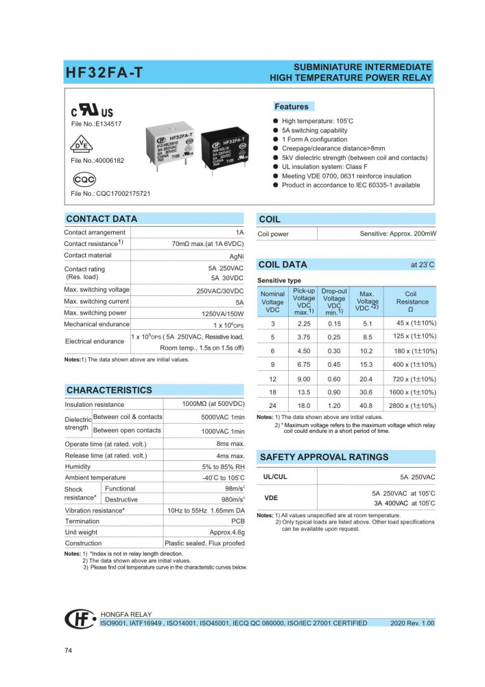 HF32FA-T datasheet page 1