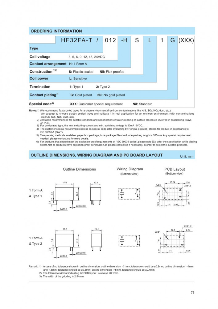 HF32FA-T datasheet page 2