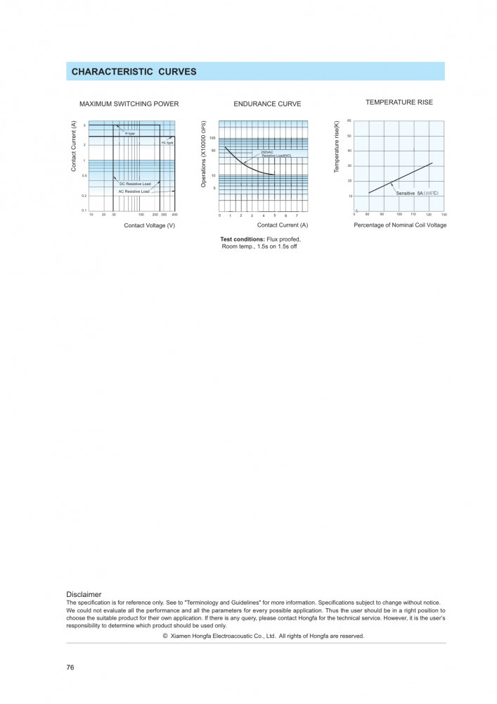 HF32FA-T datasheet page 3