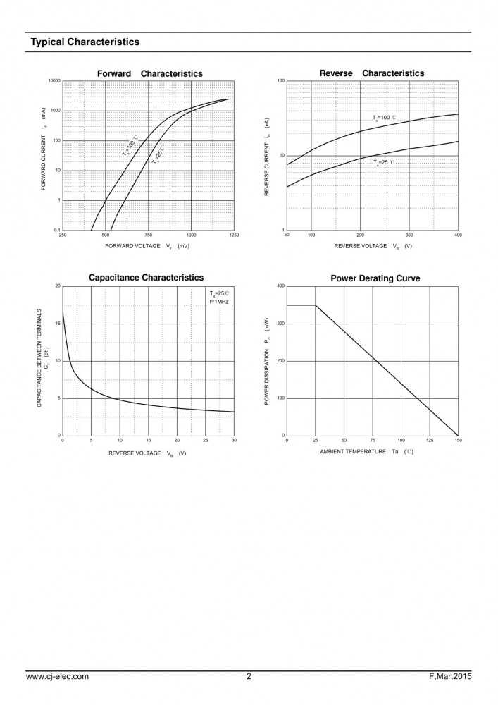 2CZ4004 datasheet page 2