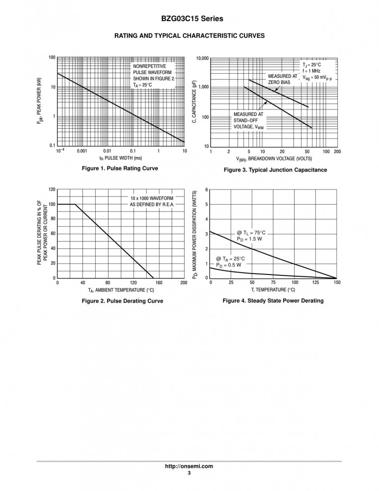 BZG03C15G datasheet page 3