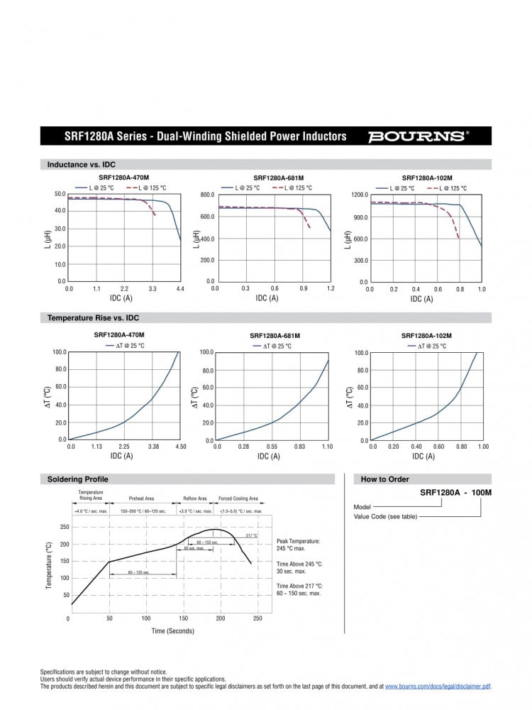 BOURNS SRF1280A datasheet page 2