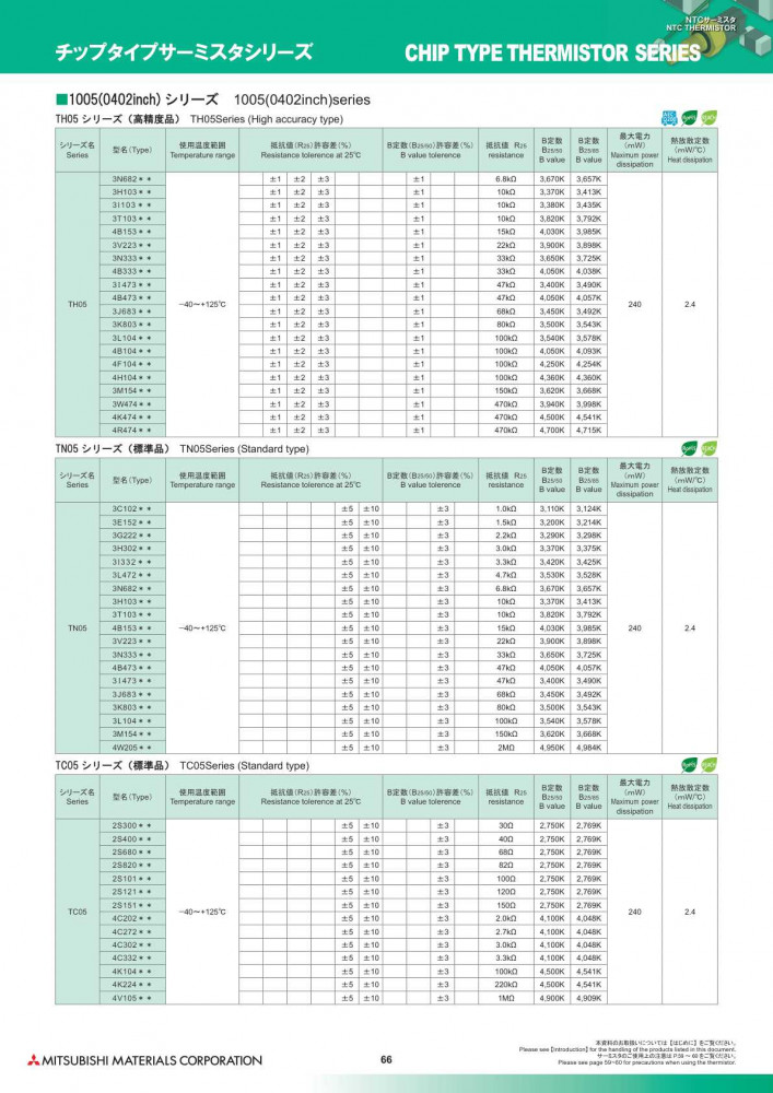 TN10 thermistor technical document page 4