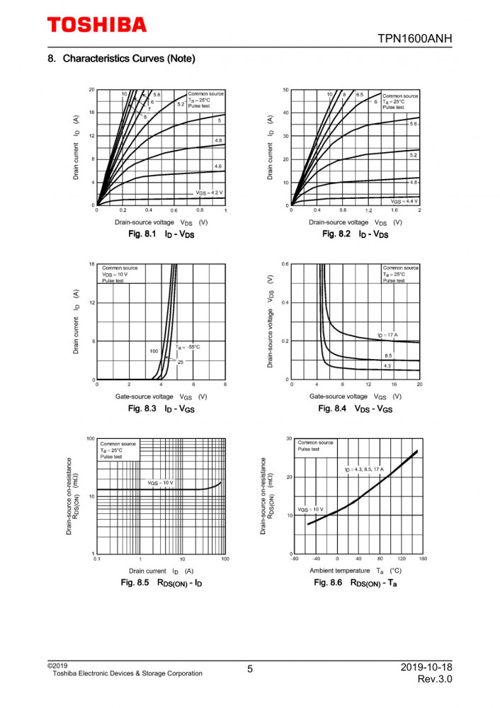 TPN1600ANH,L1Q datasheet page 5