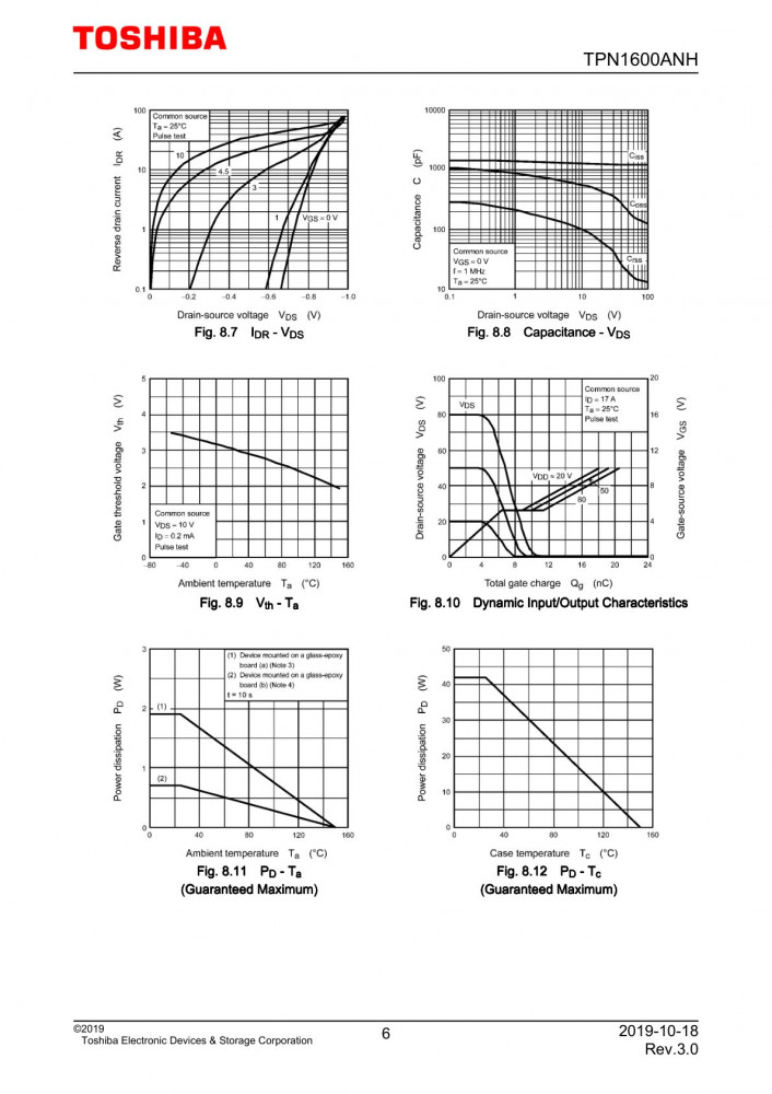 TPN1600ANH,L1Q datasheet page 6