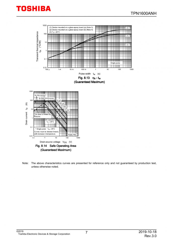 TPN1600ANH,L1Q datasheet page 7