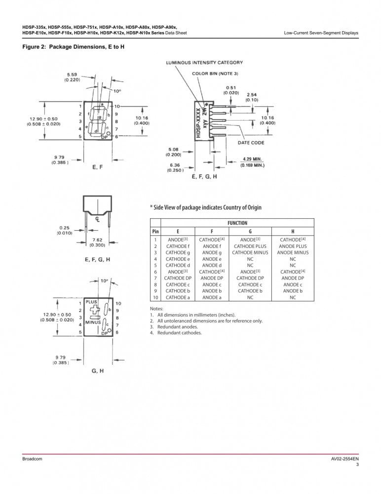 Broadcom datasheet page 3