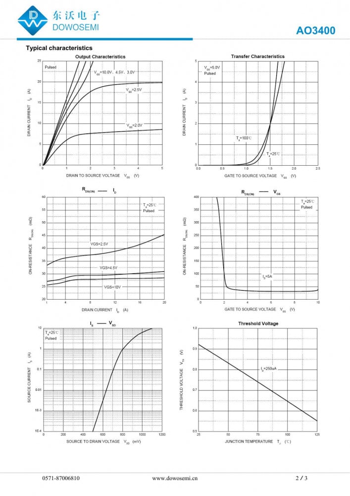 AO3400 datasheet page 2
