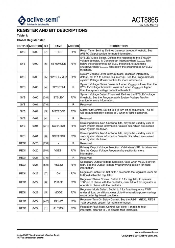 ACT8865 technical document page 10