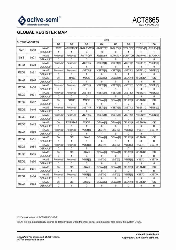 ACT8865 technical document page 9