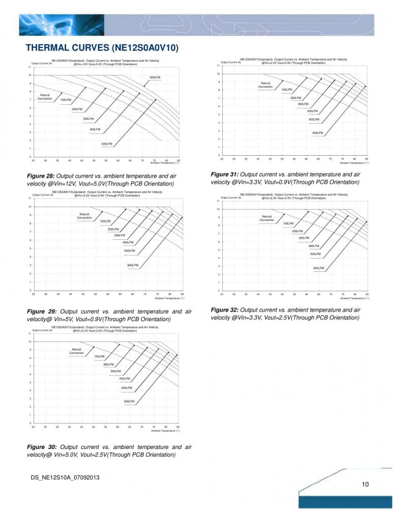 DELTA NE12S0A0H10PNFA datasheet page 10