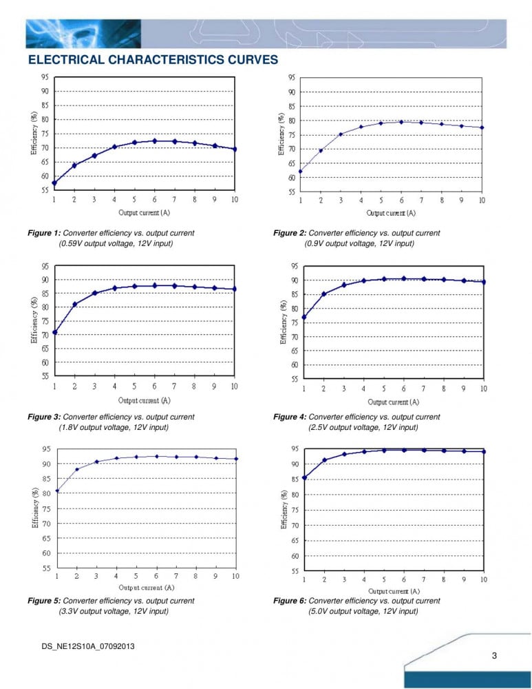 DELTA NE12S0A0H10PNFA datasheet page 3