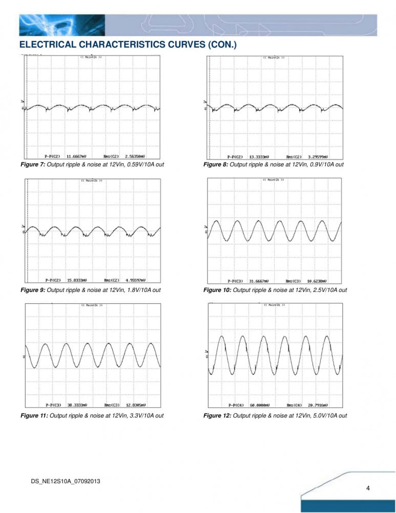 DELTA NE12S0A0H10PNFA datasheet page 4
