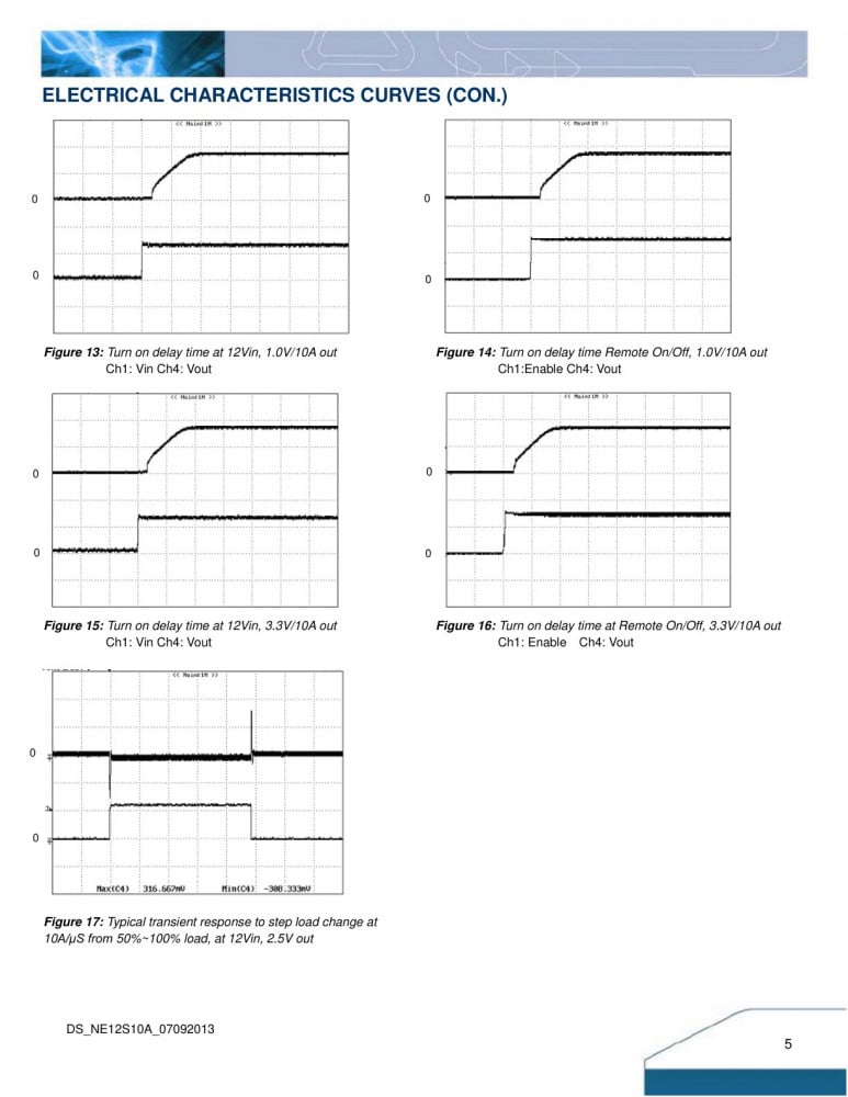 DELTA NE12S0A0H10PNFA datasheet page 5