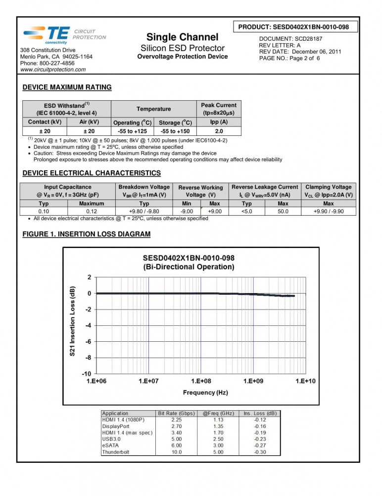 SESD0402X1BN-0010-098 datasheet page 2