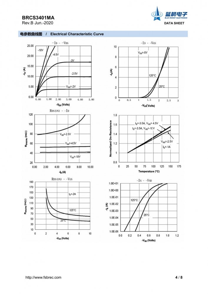 BRCS3401MA datasheet page 4