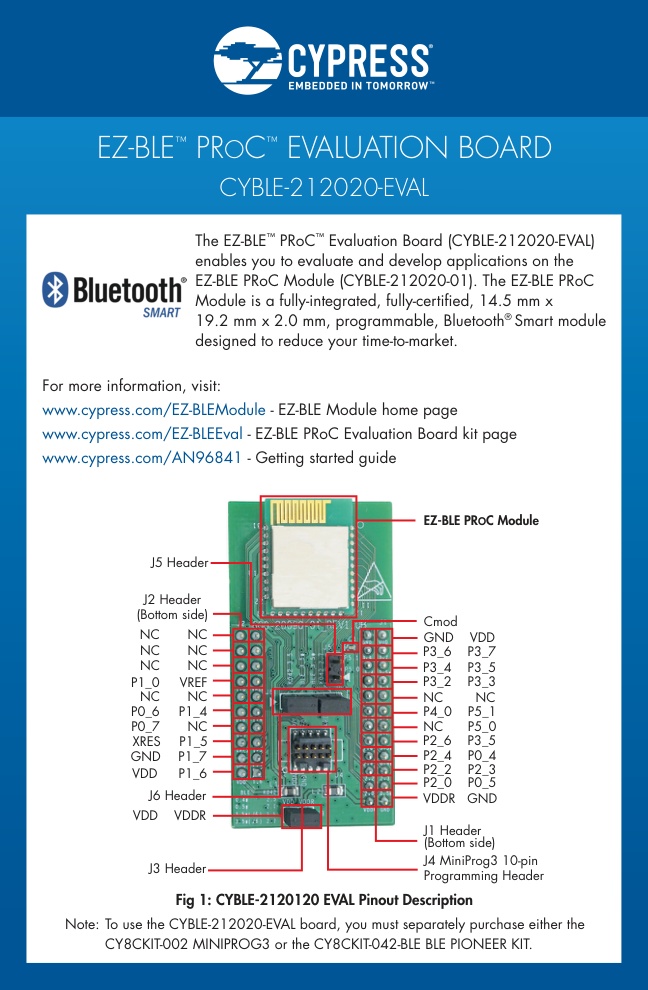 CYBLE-212020-EVAL document page 2