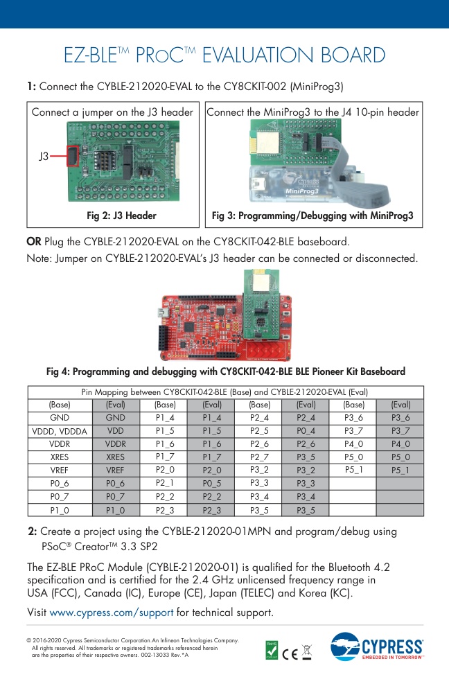 CYBLE-212020-EVAL document page 3