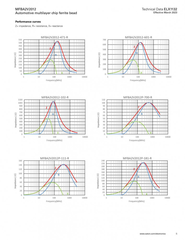 MFBA2V2012 datasheet page 5
