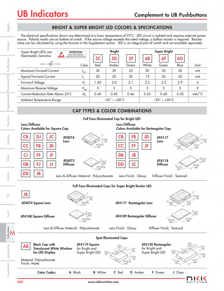 UB series technical document, page 2