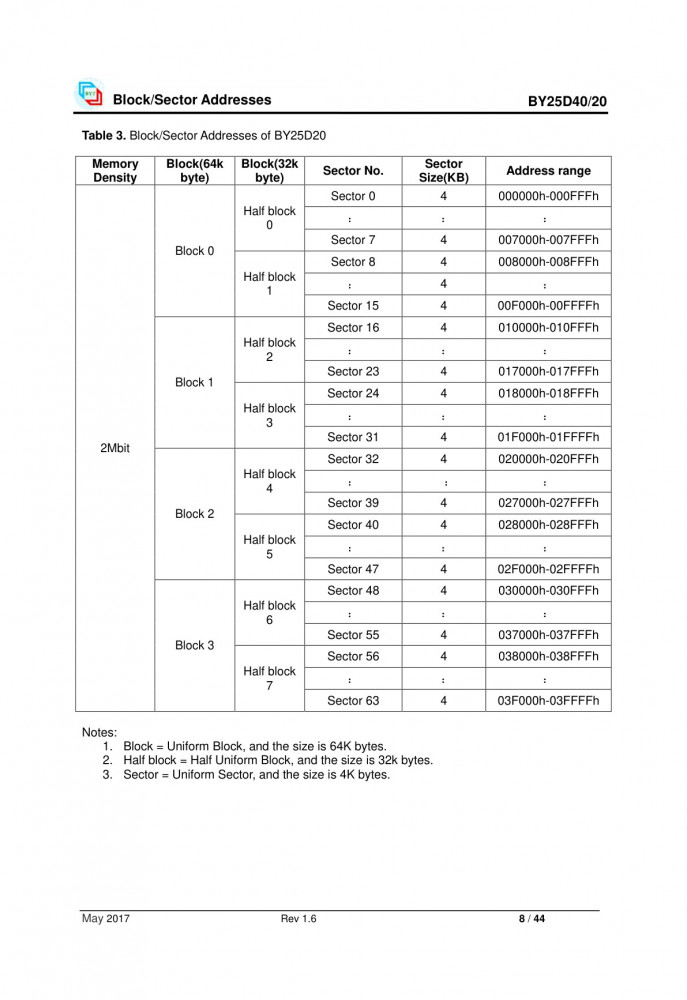 BY25D40ASOIG(T) datasheet page 8
