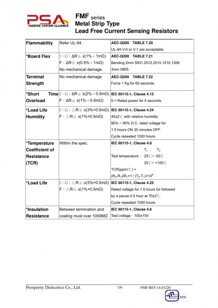 PSA FMF specification page 8