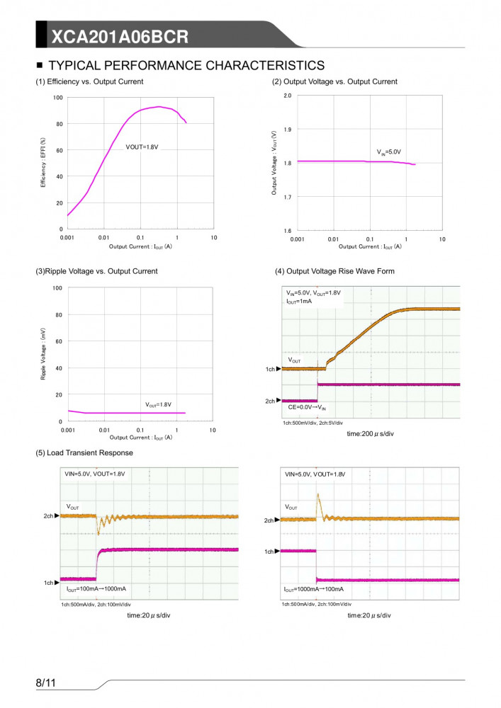 XCA201A06BCR datasheet page 8