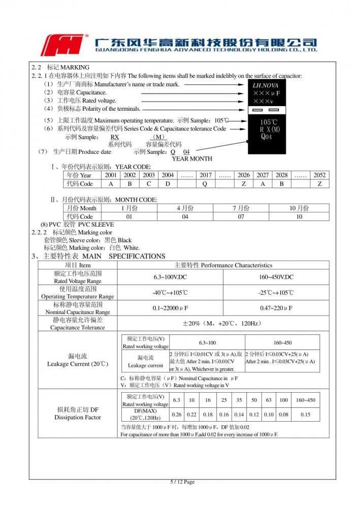 FH CD81 RX approval sheet page 5