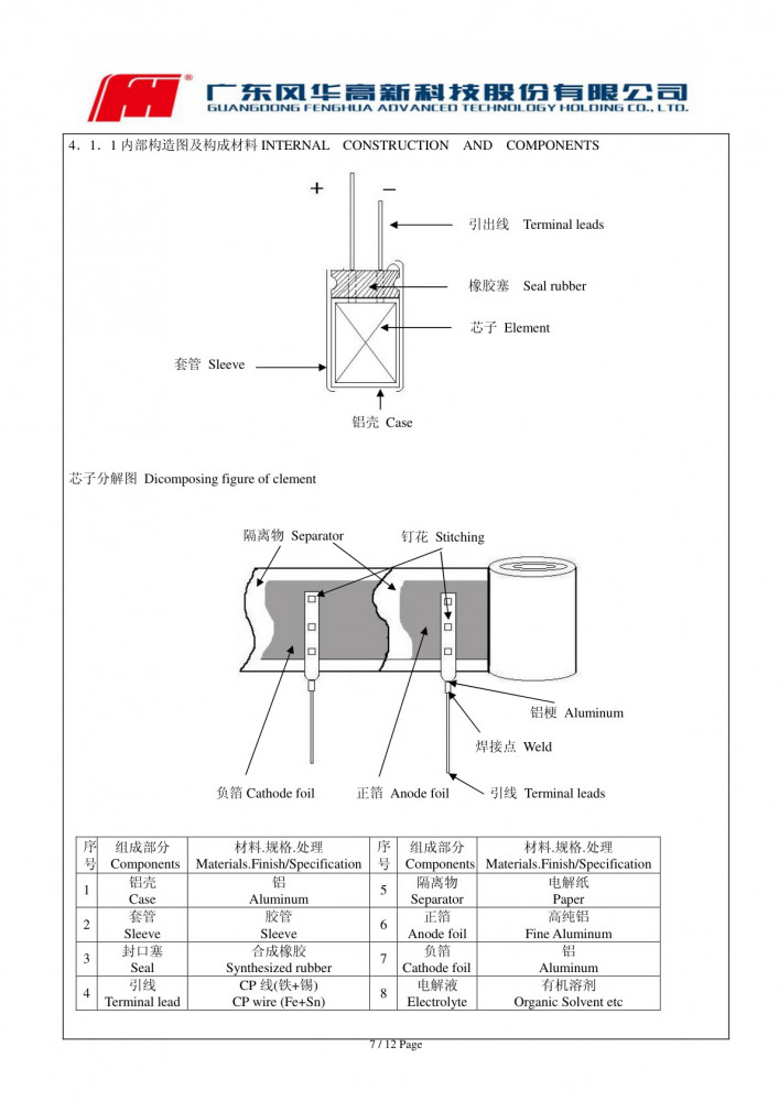 FH CD81 RX approval sheet page 7