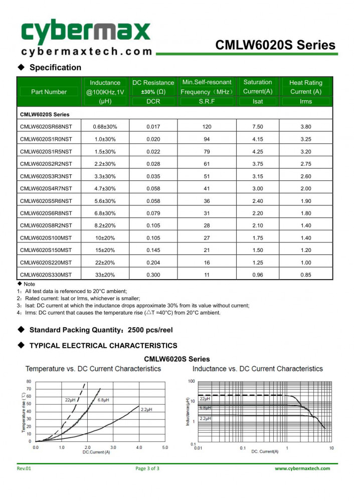 Cybermax CMLW6020S datasheet page 3