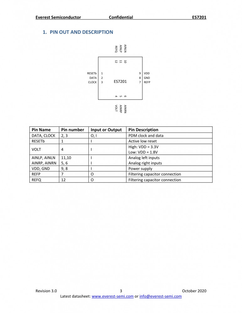 ES7201 datasheet page 3