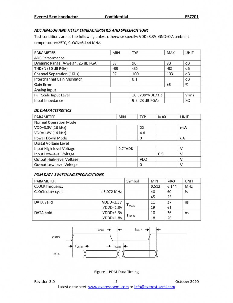 ES7201 datasheet page 5
