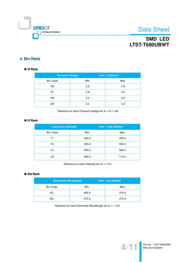 LTST-T680UBWT datasheet page 5