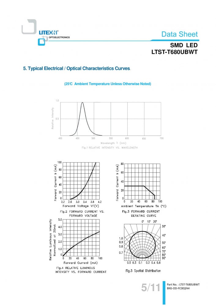 LTST-T680UBWT datasheet page 6