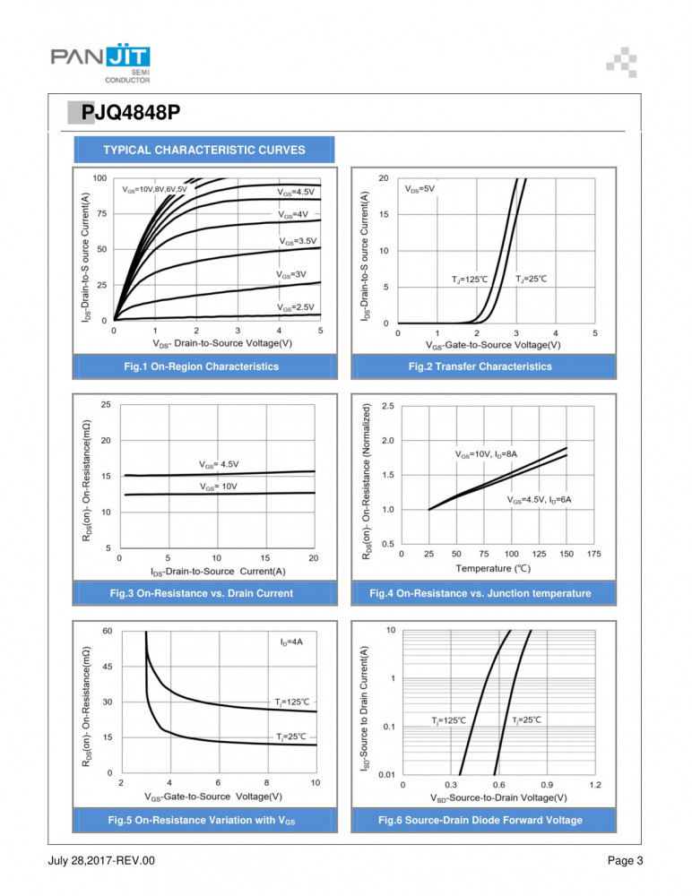 PJQ4848P datasheet page 3