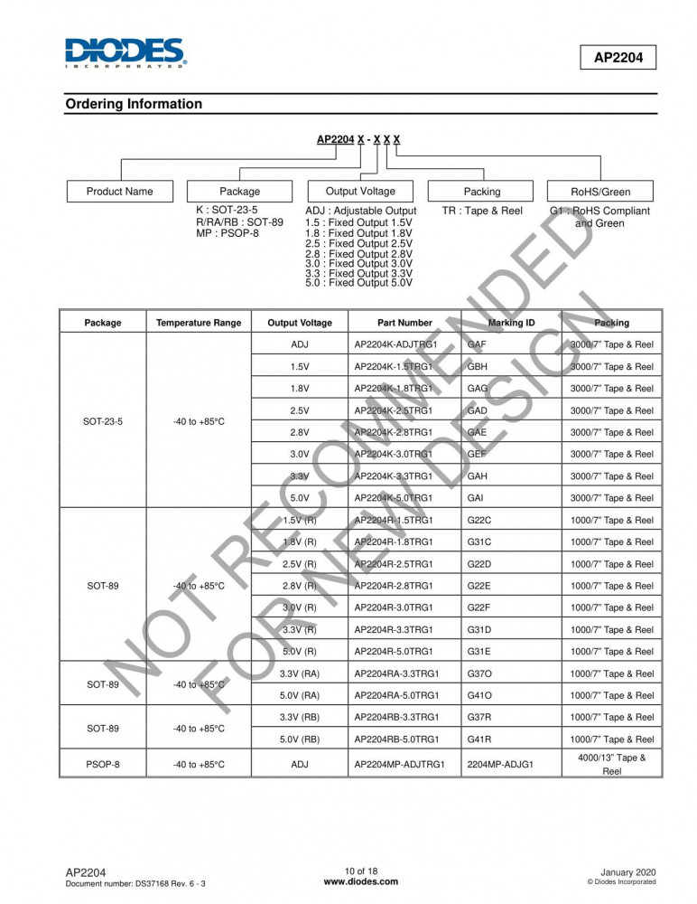 AP2204 datasheet page 10