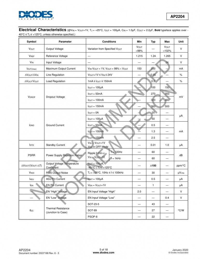 AP2204 datasheet page 5