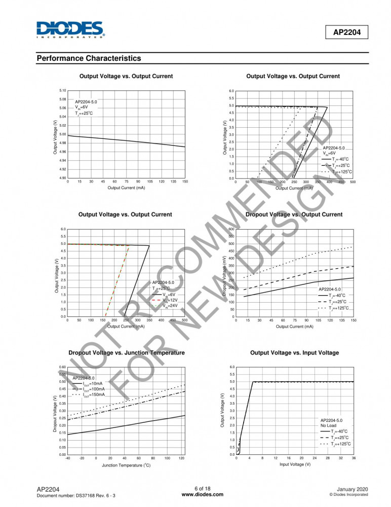 AP2204 datasheet page 6