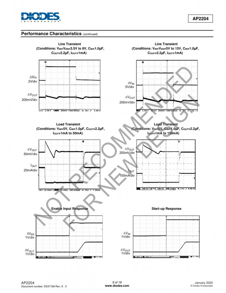 AP2204 datasheet page 8