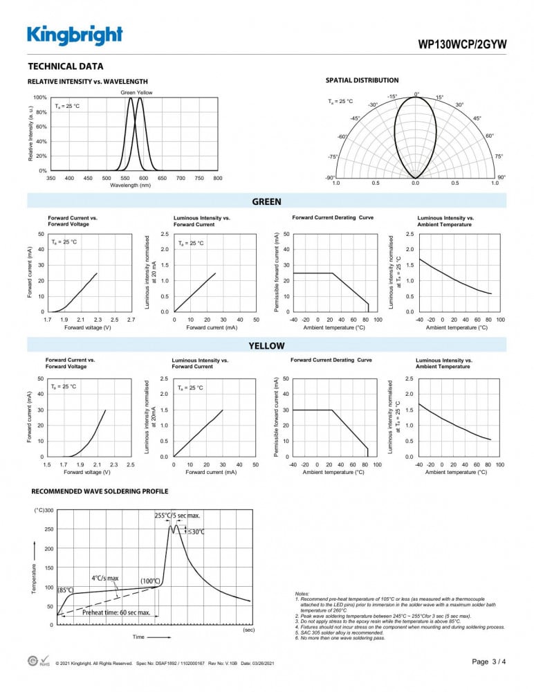WP130WCP/2GYW datasheet page 3