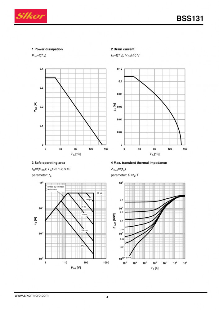 BSS131 datasheet page 4