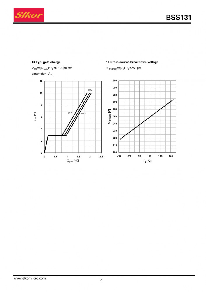 BSS131 datasheet page 7