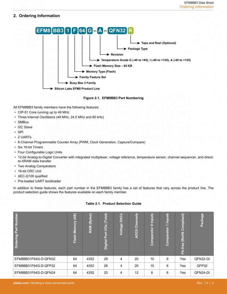 EFM8BB3 datasheet page 3