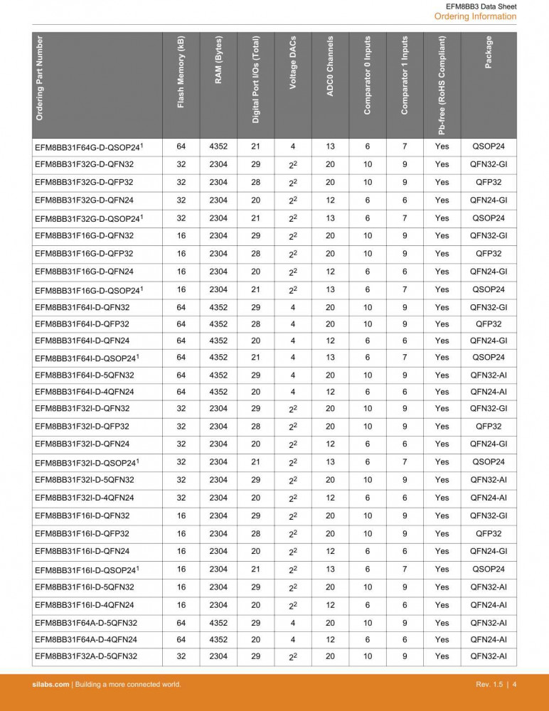 EFM8BB3 datasheet page 4