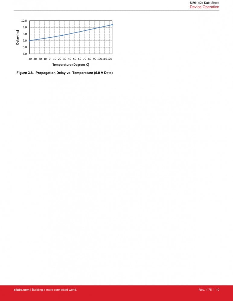 SI8620BC-B-ISR datasheet page 10