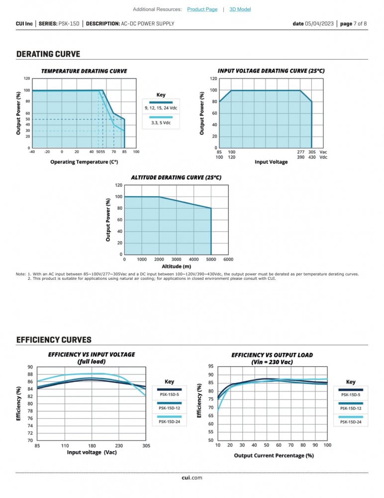 CUI PSK-15D datasheet page 7
