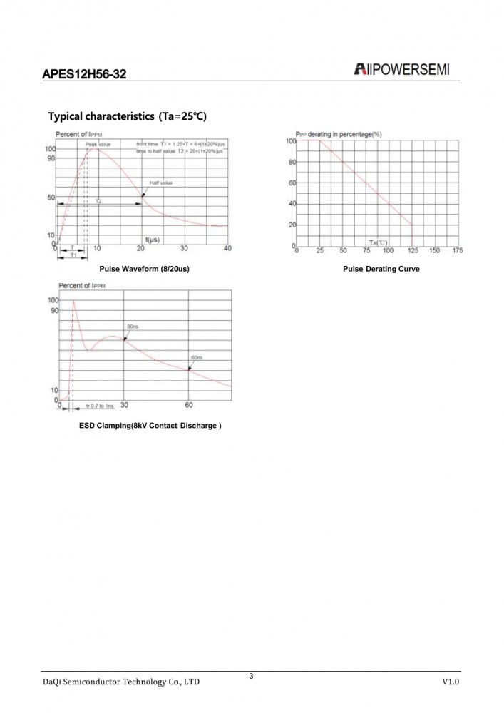 APES12H56-32 datasheet page 3