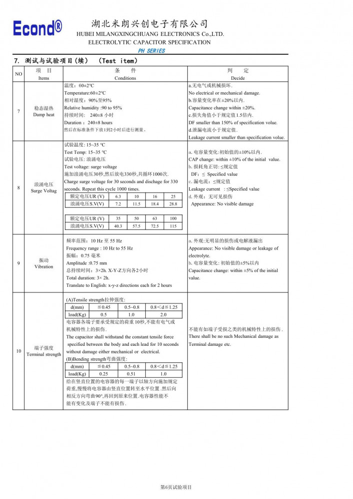 PH series test items
