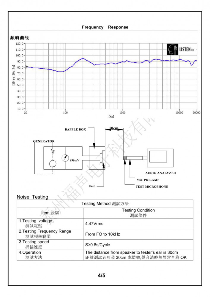 FS40DS0450-H18.3 specification page 5